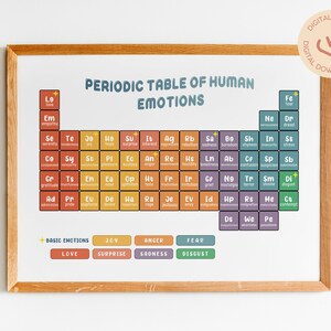 Periodic Table of Human Emotions, Therapy Office Decor, School ...