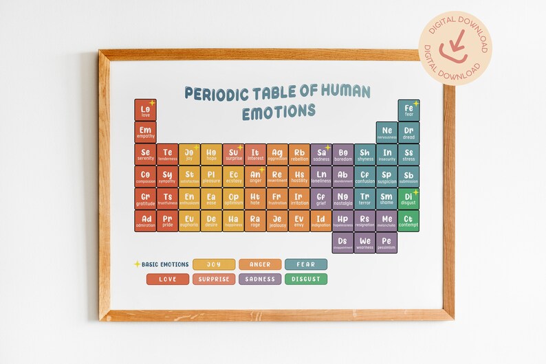 Periodic Table of Human Emotions, Therapy Office Decor, School ...