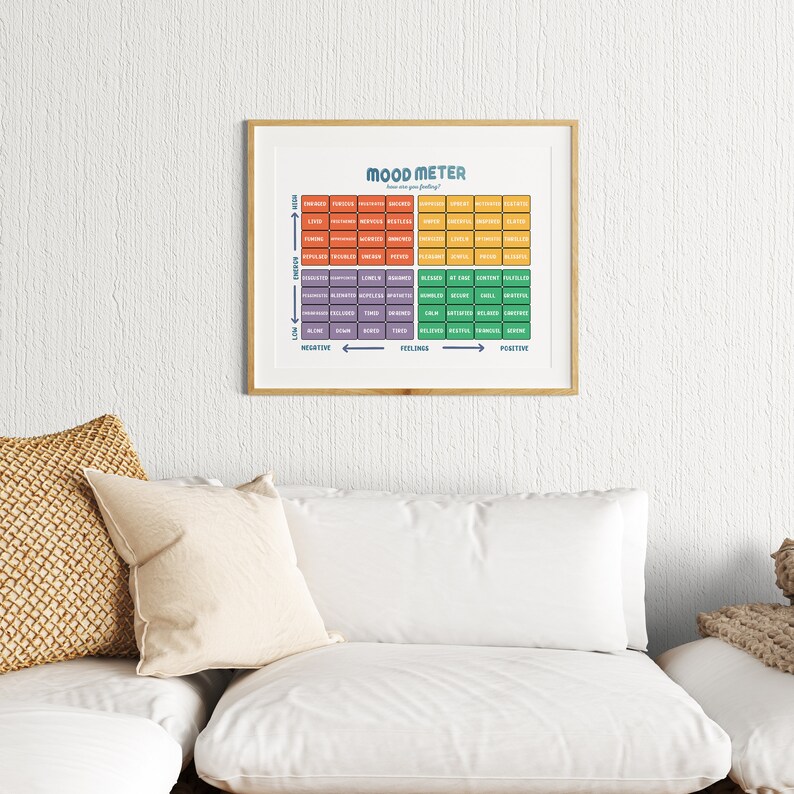 Mood Meter Poster: Therapy Office Decor, Emotions Chart (digital ...