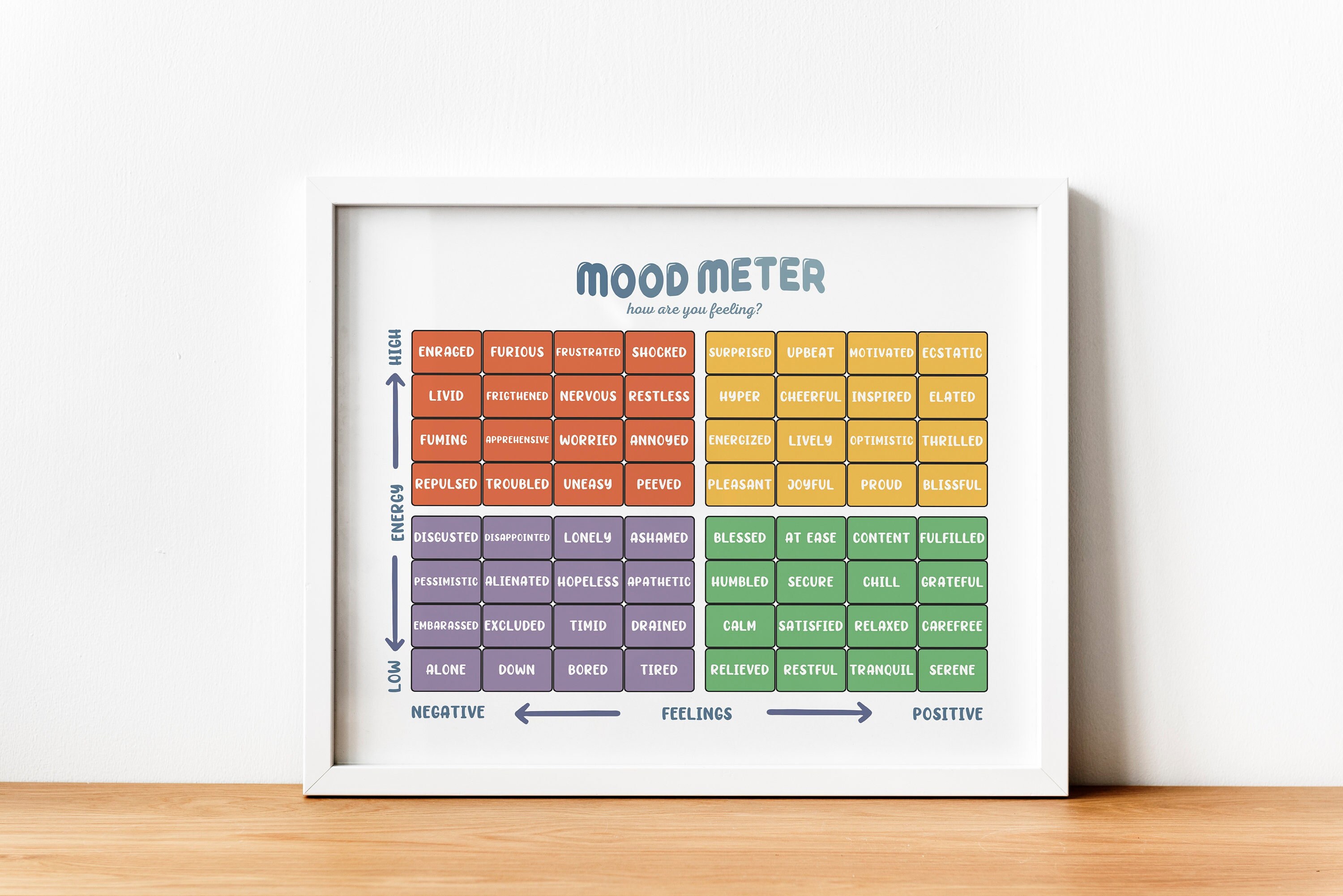 Mood Meter Poster: Therapy Office Decor, Emotions Chart (digital ...