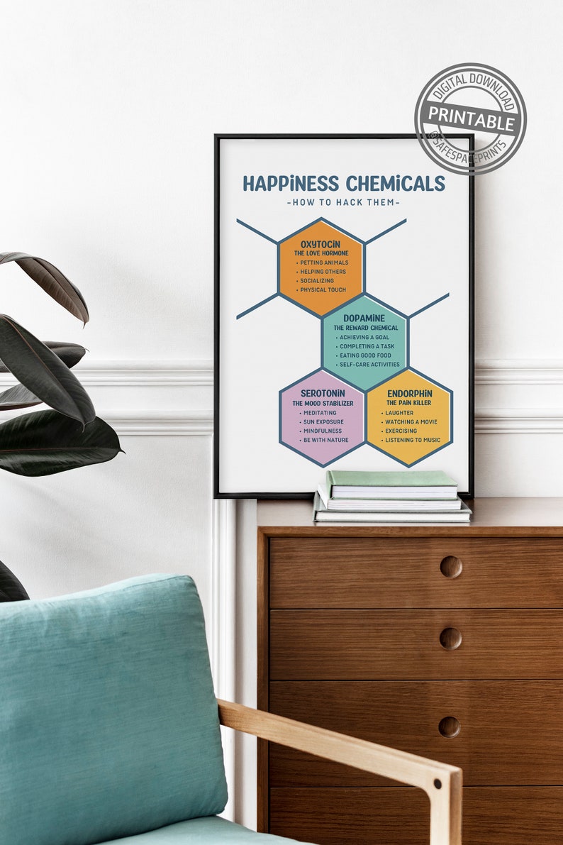 Therapy Office Décor, Mental Health Poster, Mental Health Gifts, School ...