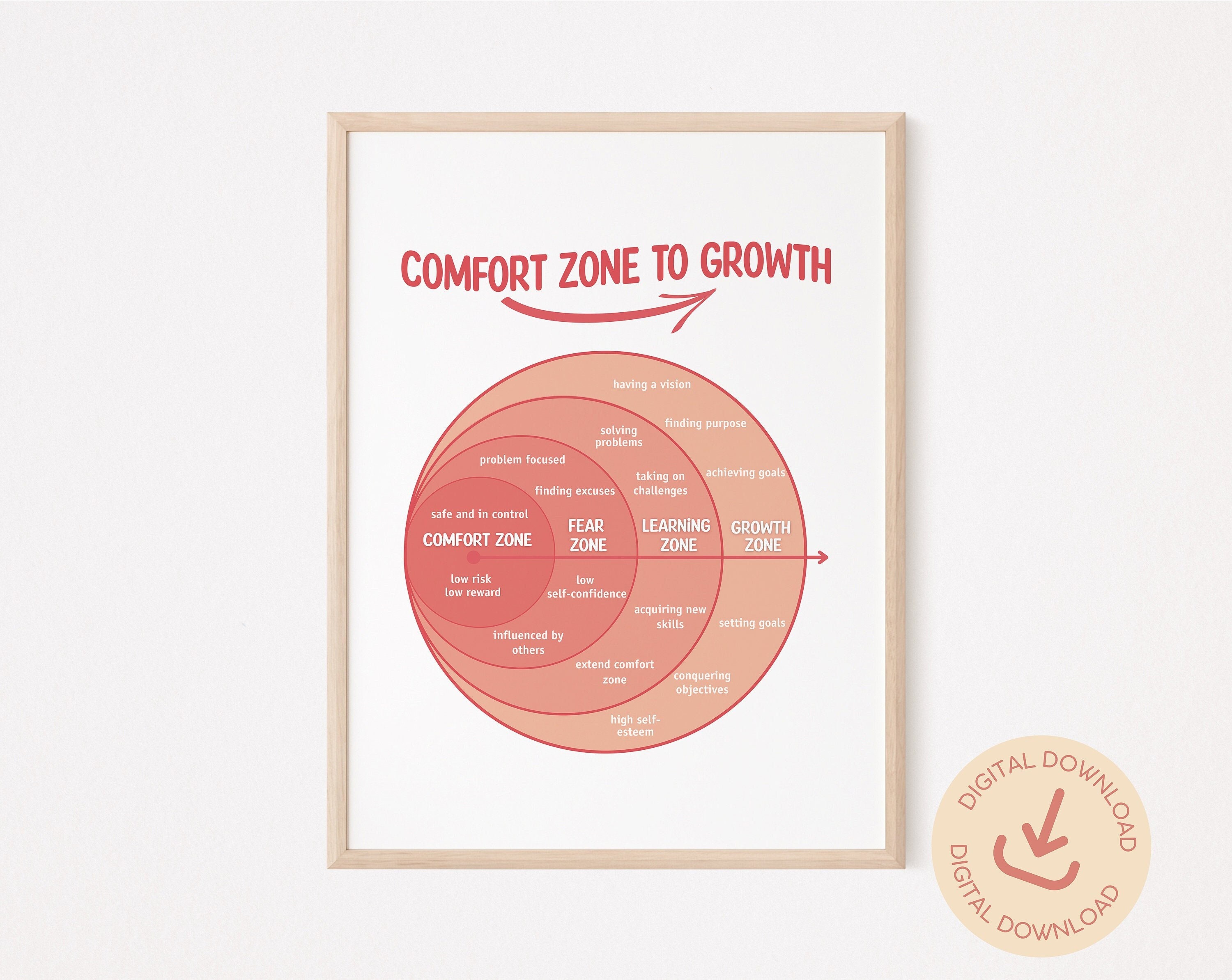 Therapy Office Décor, School Counselor Gift, Growth Poster, Mental ...