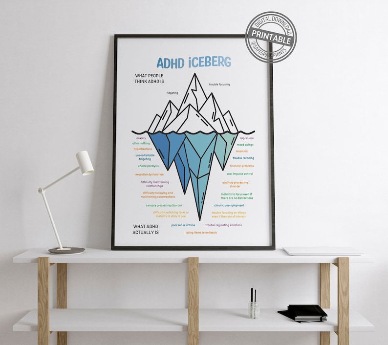 ADHD Iceberg Poster: Therapy Office Decor (digital Download) - Etsy