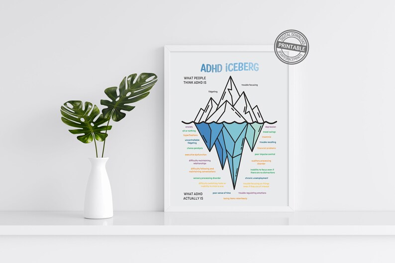 ADHD Poster Therapy Office Décor ADHD Iceberg Printable - Etsy Australia