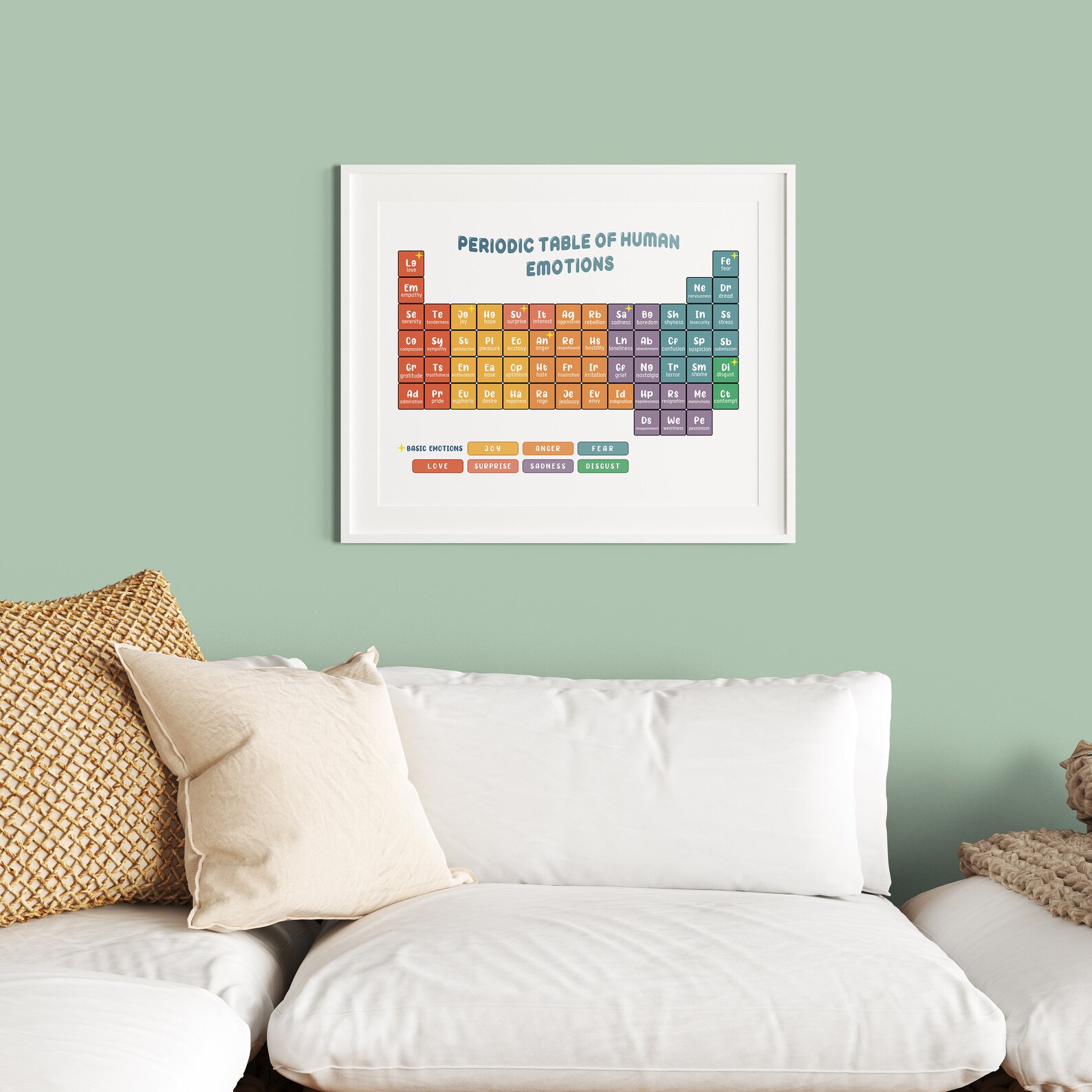 Periodic Table of Human Emotions, Therapy Office Decor, School ...