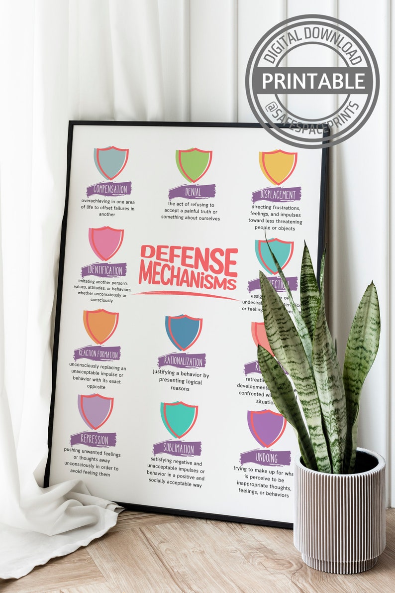Therapy Office Decor, Defense Mechanisms Poster, Sigmund Freud, Mental ...
