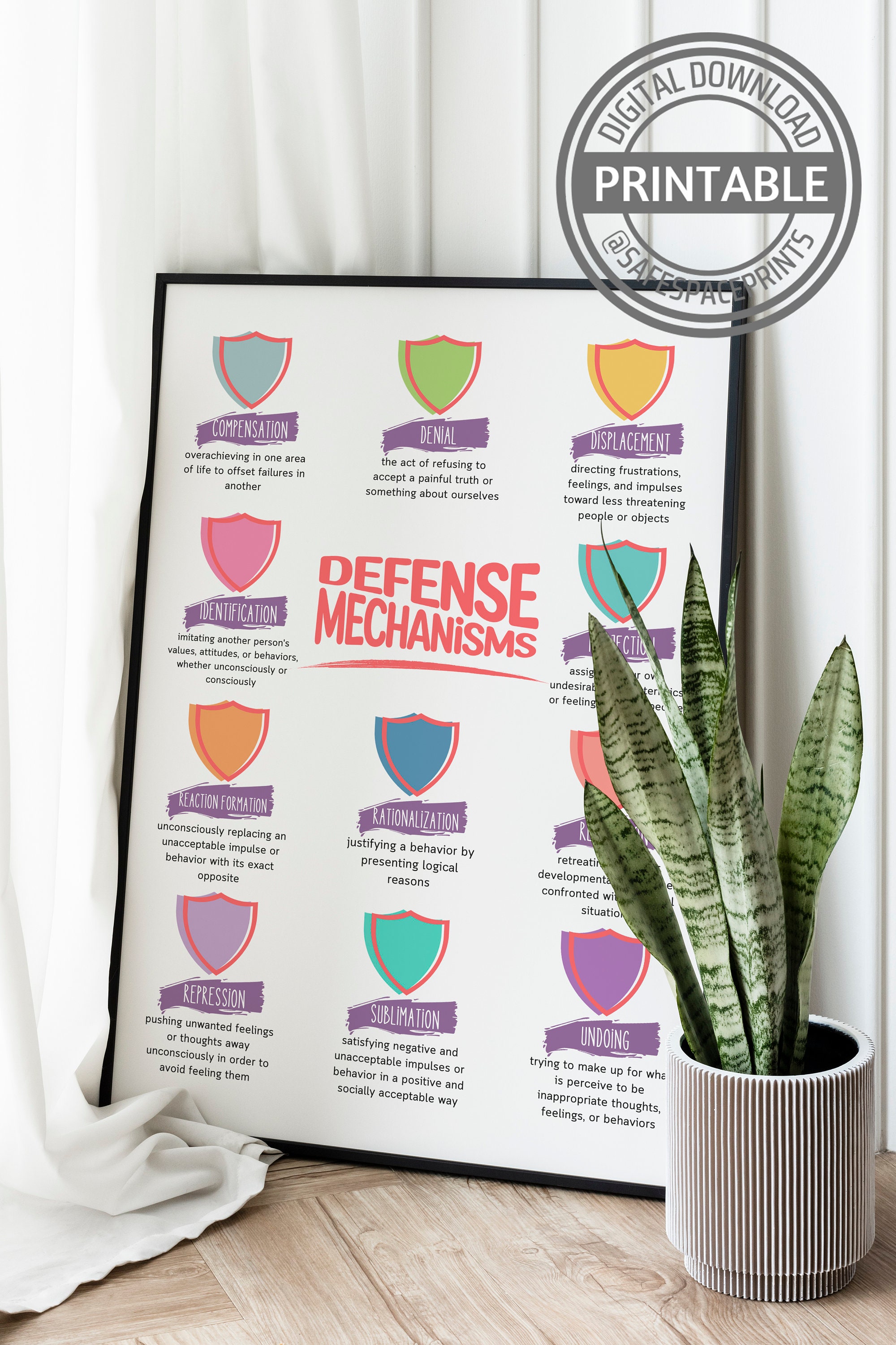 Therapy Office Decor, Defense Mechanisms Poster, Sigmund Freud, Mental ...