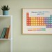 Periodic Table of Human Emotions, Therapy Office Decor, School ...