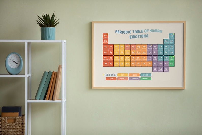 Periodic Table of Human Emotions, Therapy Office Decor, School ...