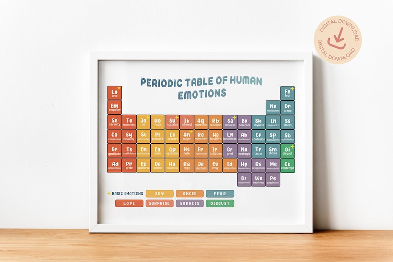 Periodic Table of Emotions Poster: Therapy Office Decor (digital ...