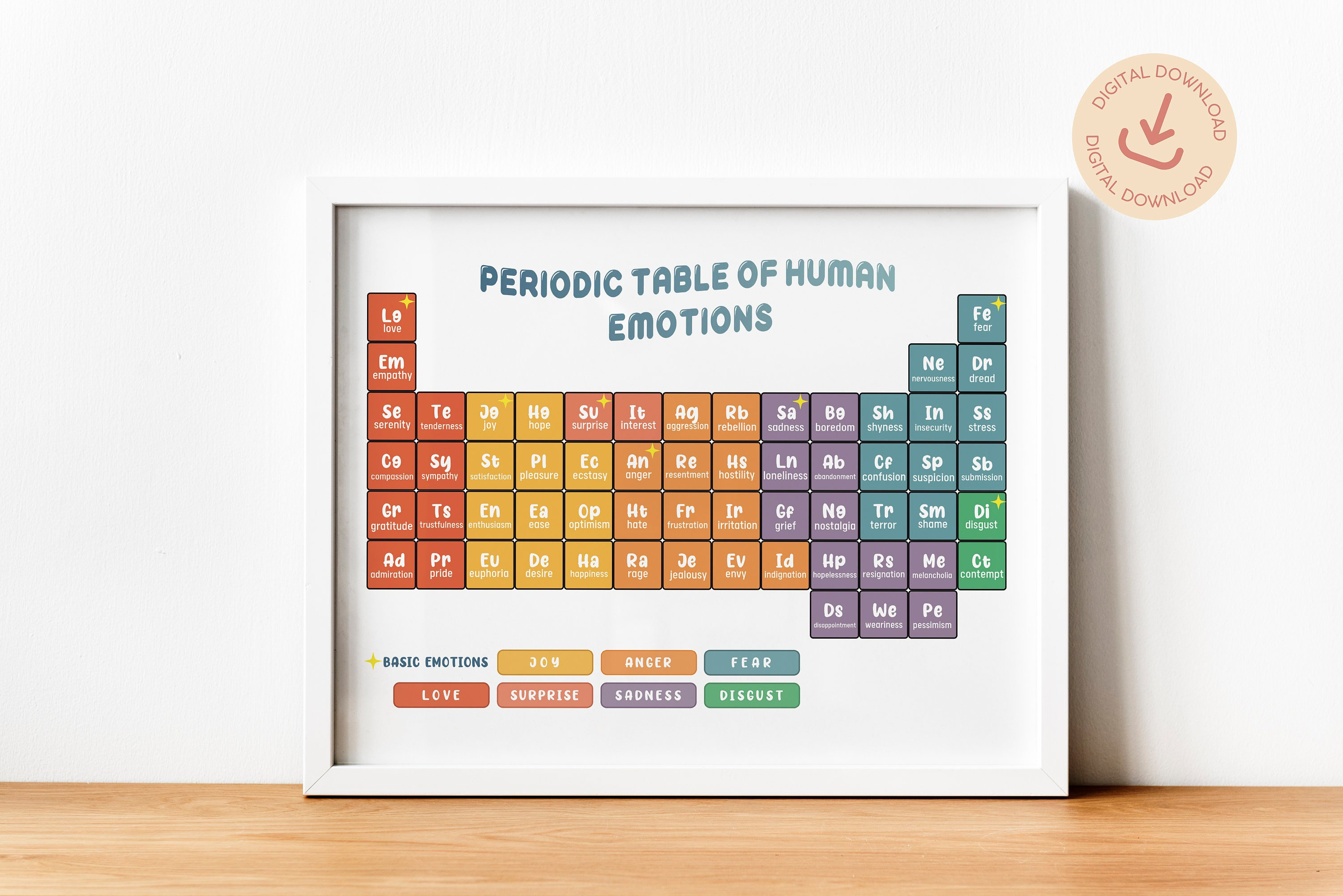 Periodic Table of Human Emotions, Therapy Office Decor, School ...