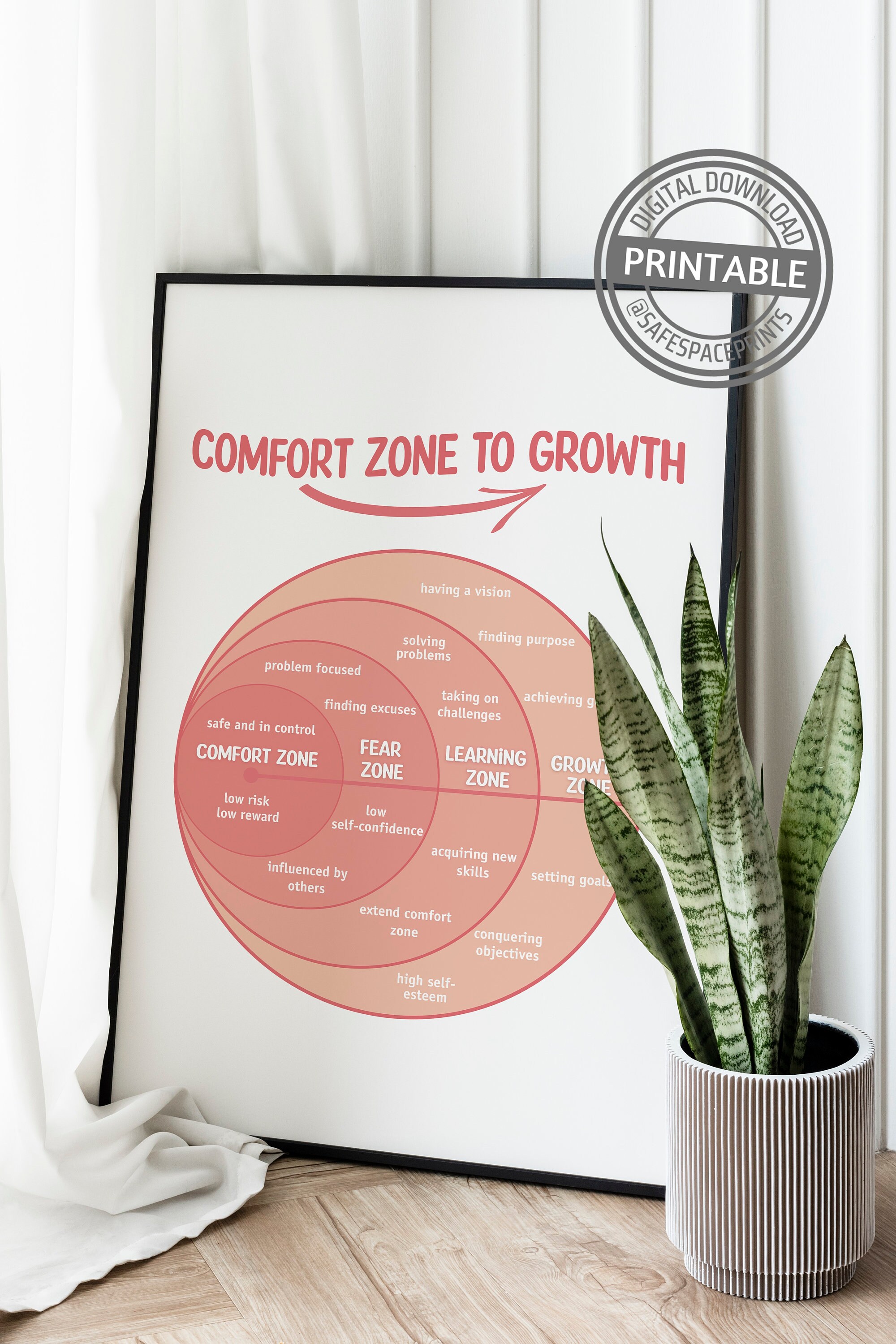 Therapy Office Décor, School Counselor Gift, Growth Poster, Mental ...