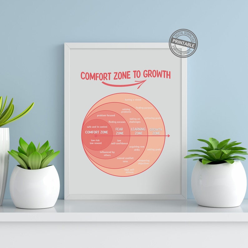 Comfort Zone to Growth Poster: Therapy Office Decor (digital Download ...