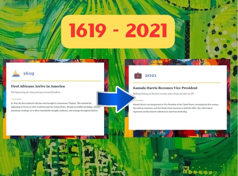 Black History Month Timeline PDF, 1619- 2021, Printable Educational ...