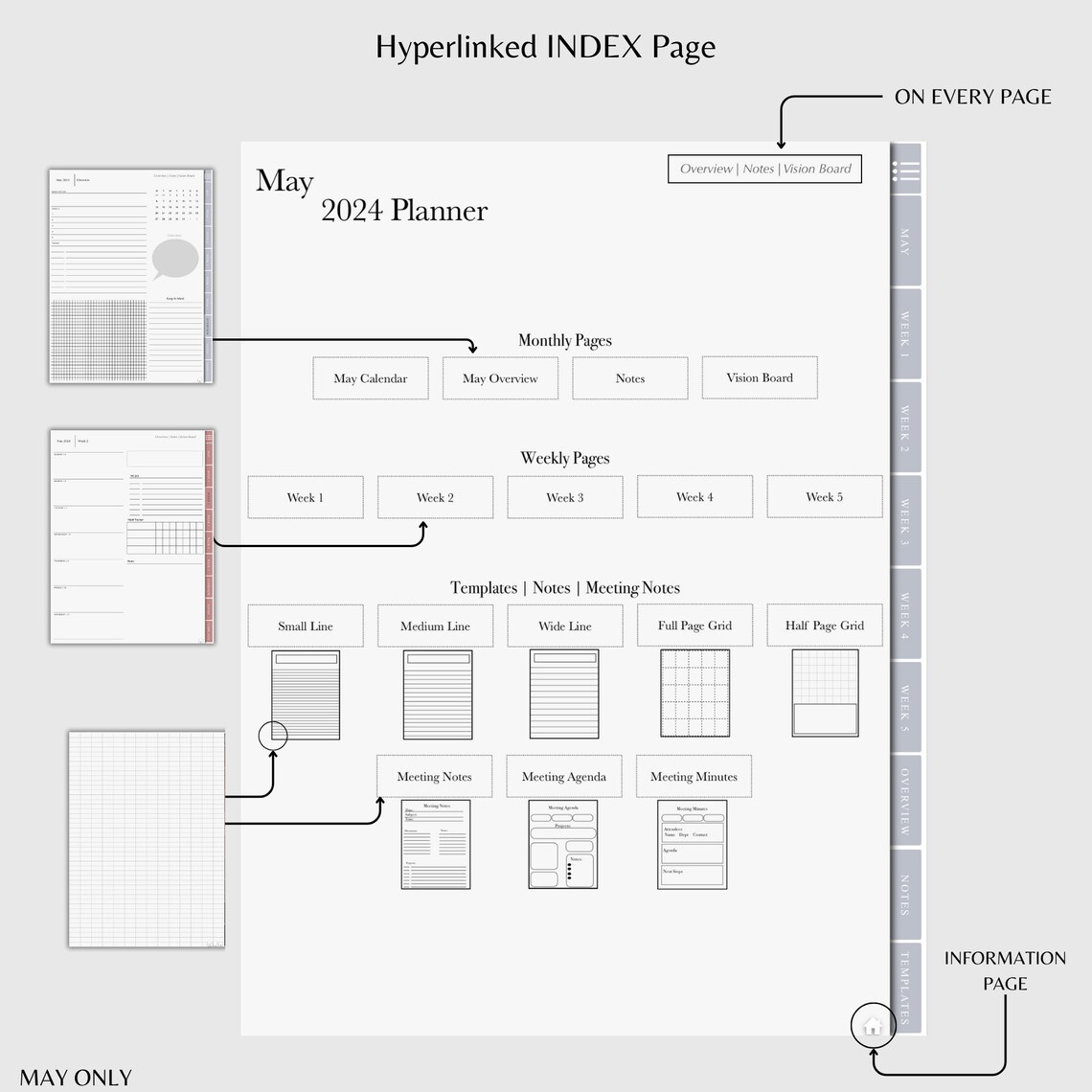 May ONLY 2024 Dated Digital Planner by Logan Sunday & Monday Start ...