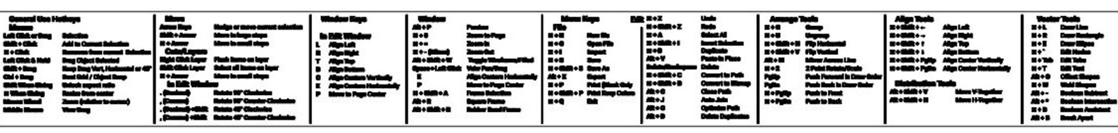 Digital SVG Apple Mac Shortcuts_hot Keys for Lightburn - Etsy