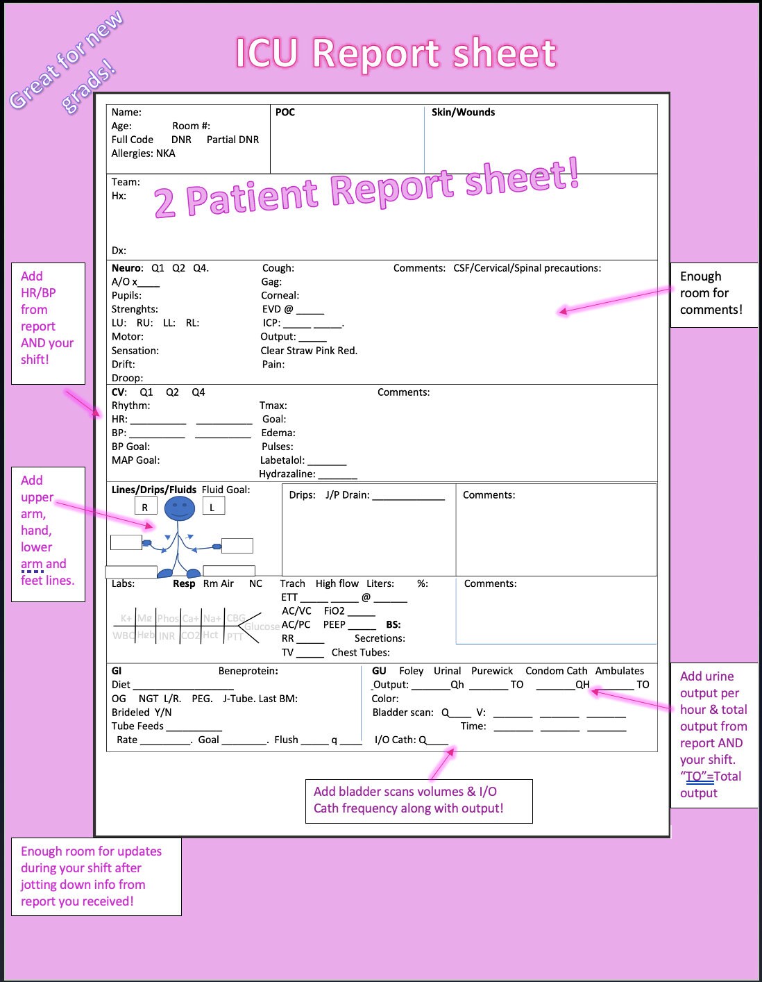 ICU Report Sheet - Etsy