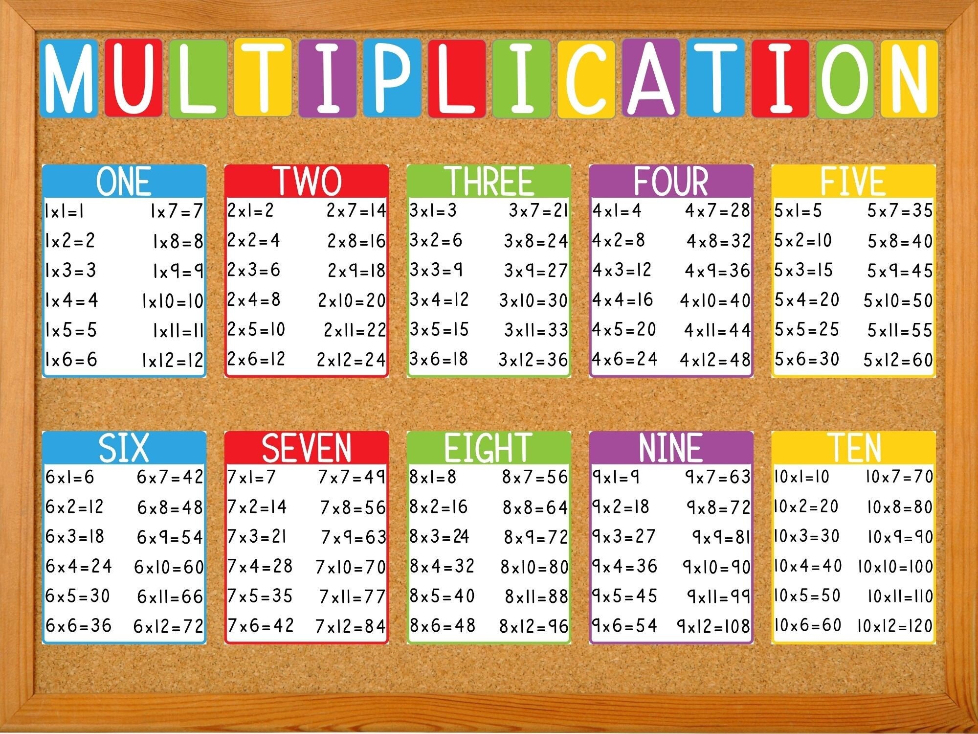 Multiplication Charts | Multiplication Board | Classroom Multiplication ...