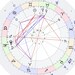 Birth Chart Reading: Sidereal Astrology digital File Side Real, Vedic ...