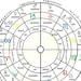 Birth Chart Reading: Sidereal Astrology *digital File* ( Side Real ...