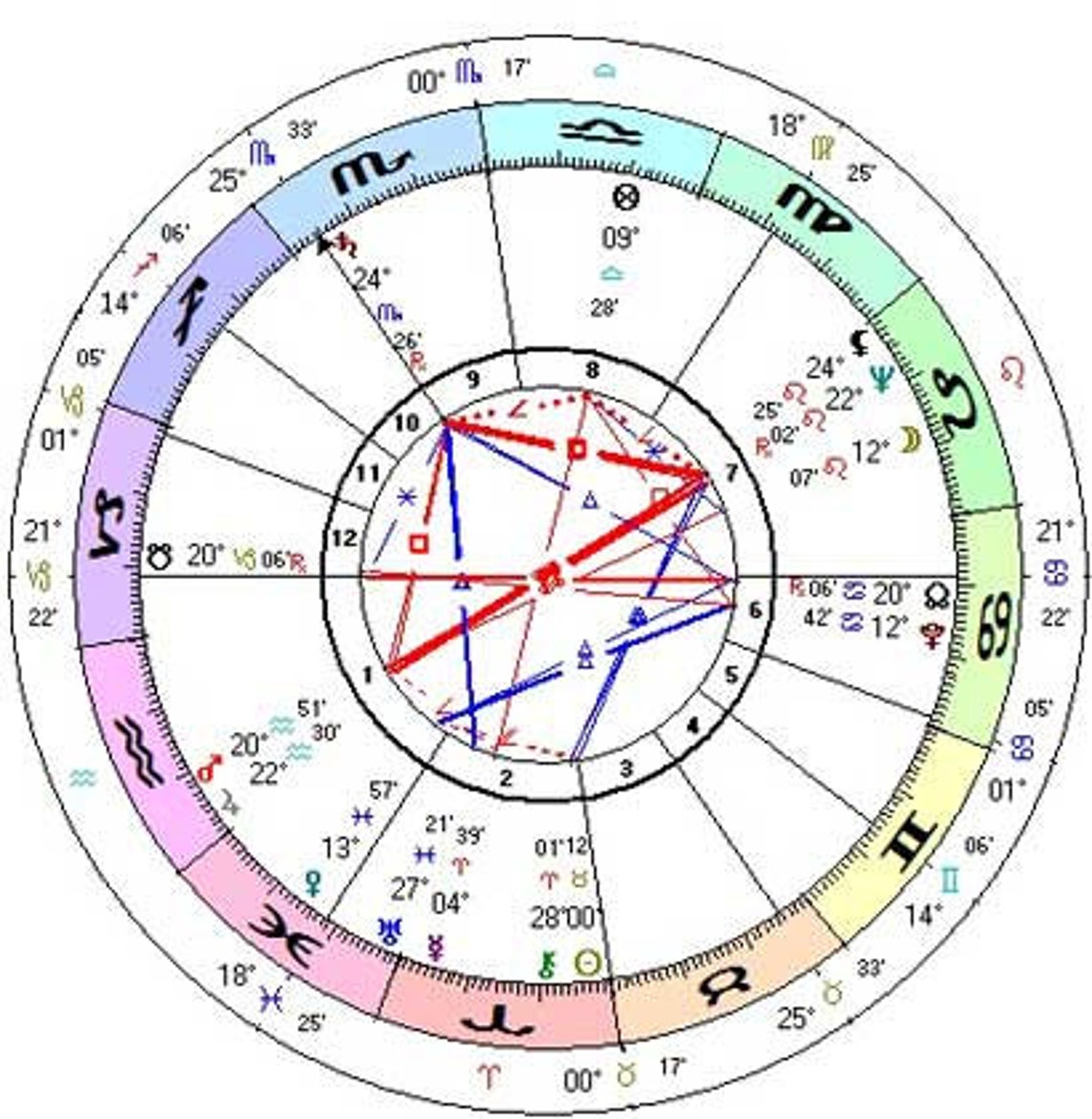 Birth Chart Reading: Sidereal Astrology *digital File* ( Side Real, Vedic, Planet Based ...