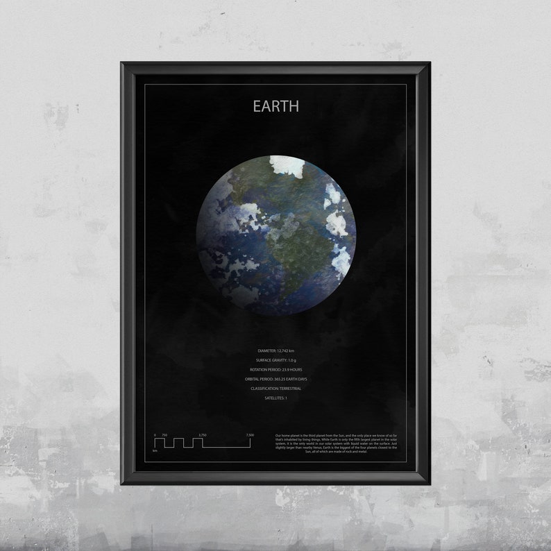 Solar System Planets Wall Art - Space Print Poster Planetary - Etsy