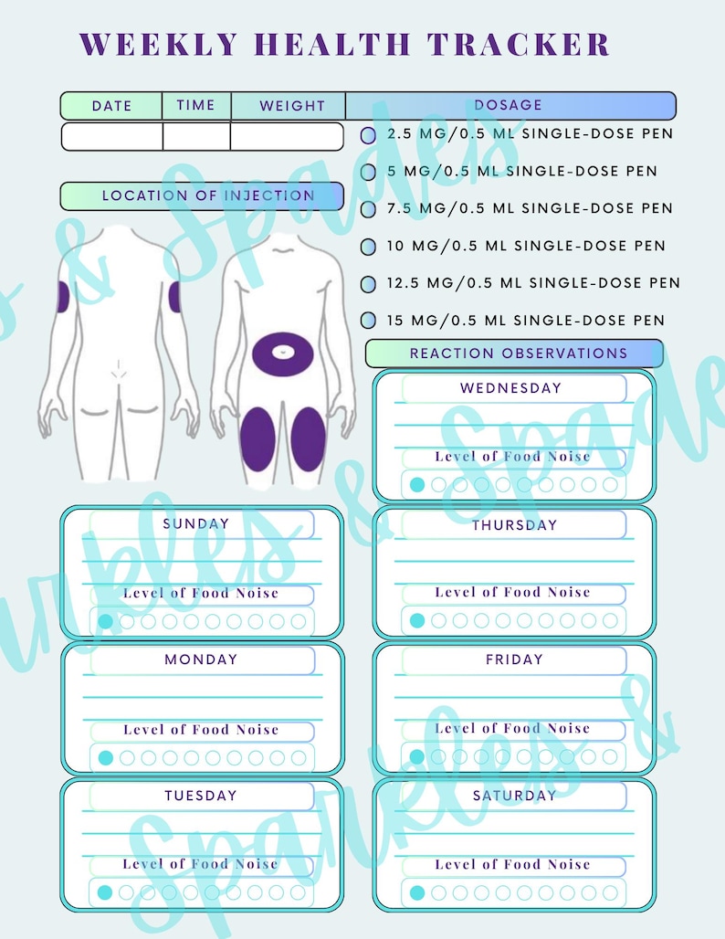 Digital Semaglutide Weekly Symptom Tracker PDF GLP-1 Wegovy Mounjaro ...