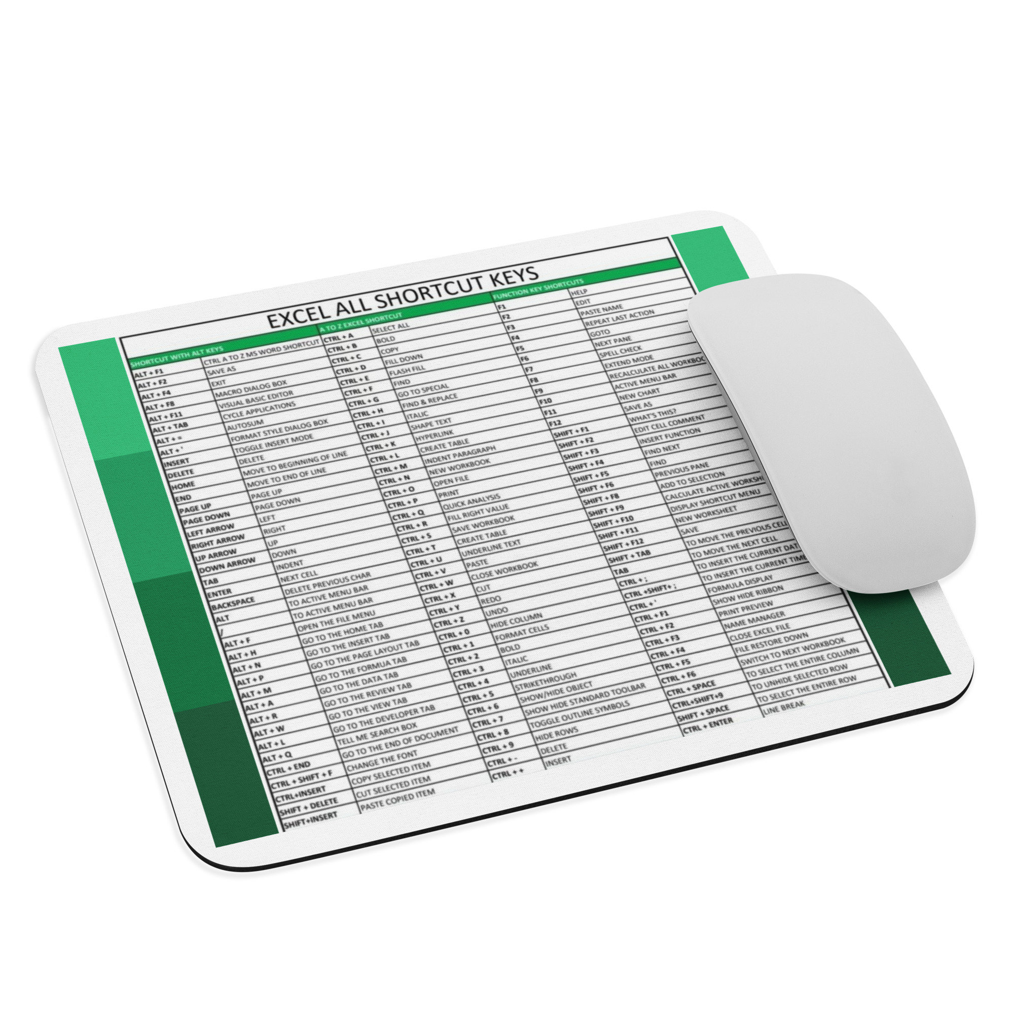 Excel Mouse Pad Excel Shortcut Keys Mouse Pad Office Humor T