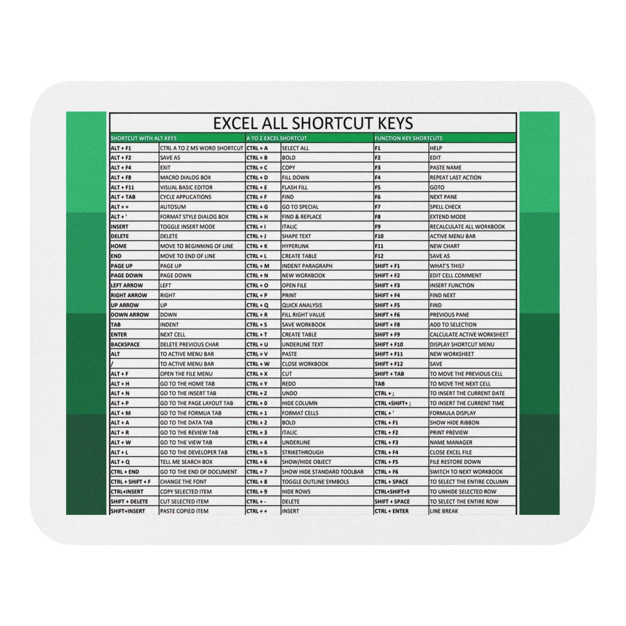 Excel Mouse Pad - Excel Shortcut Keys Mouse Pad | Office Humor | Gift ...