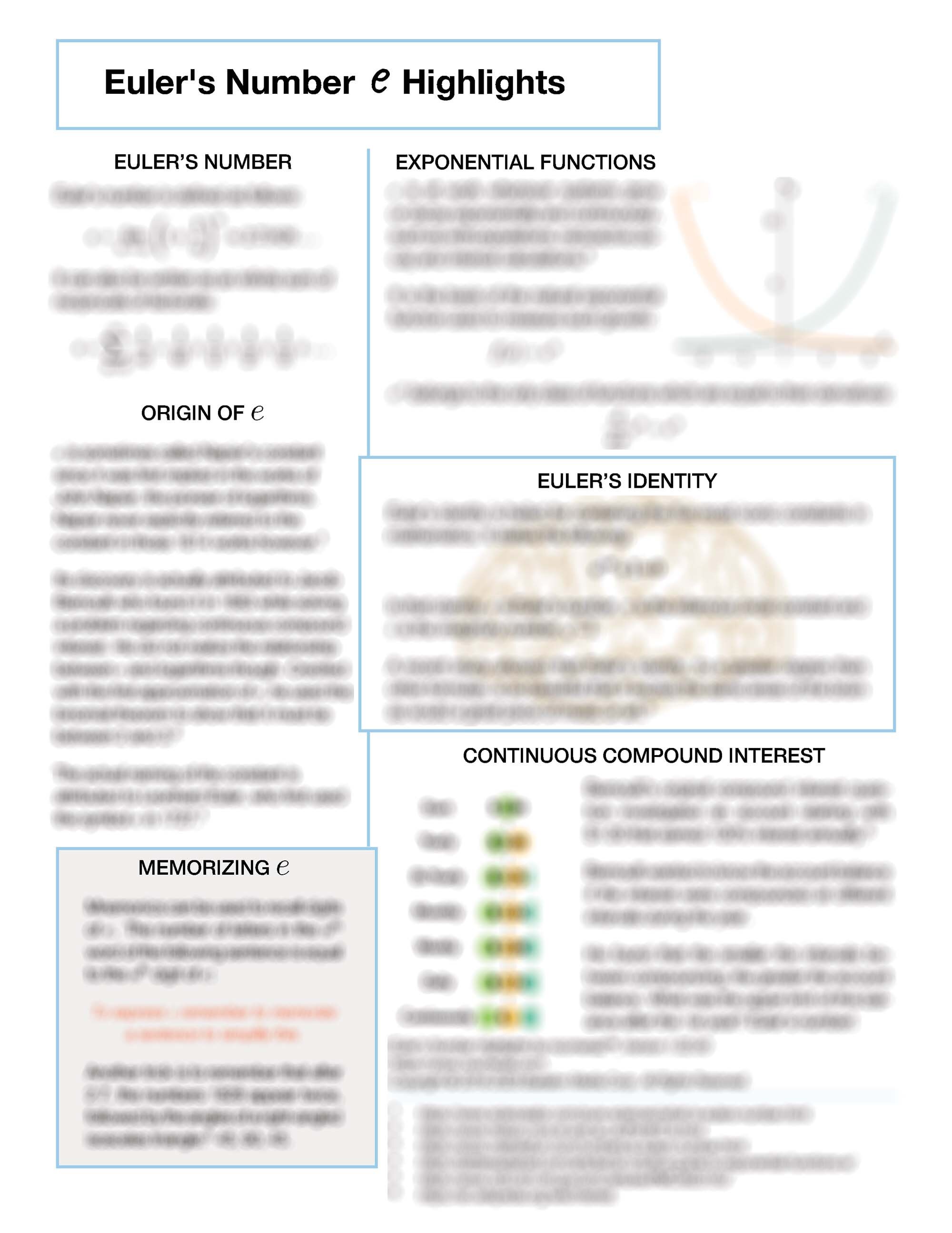 Math Lover Heaven: Circle Constant Pi, Fibonacci Sequence, Euler's ...