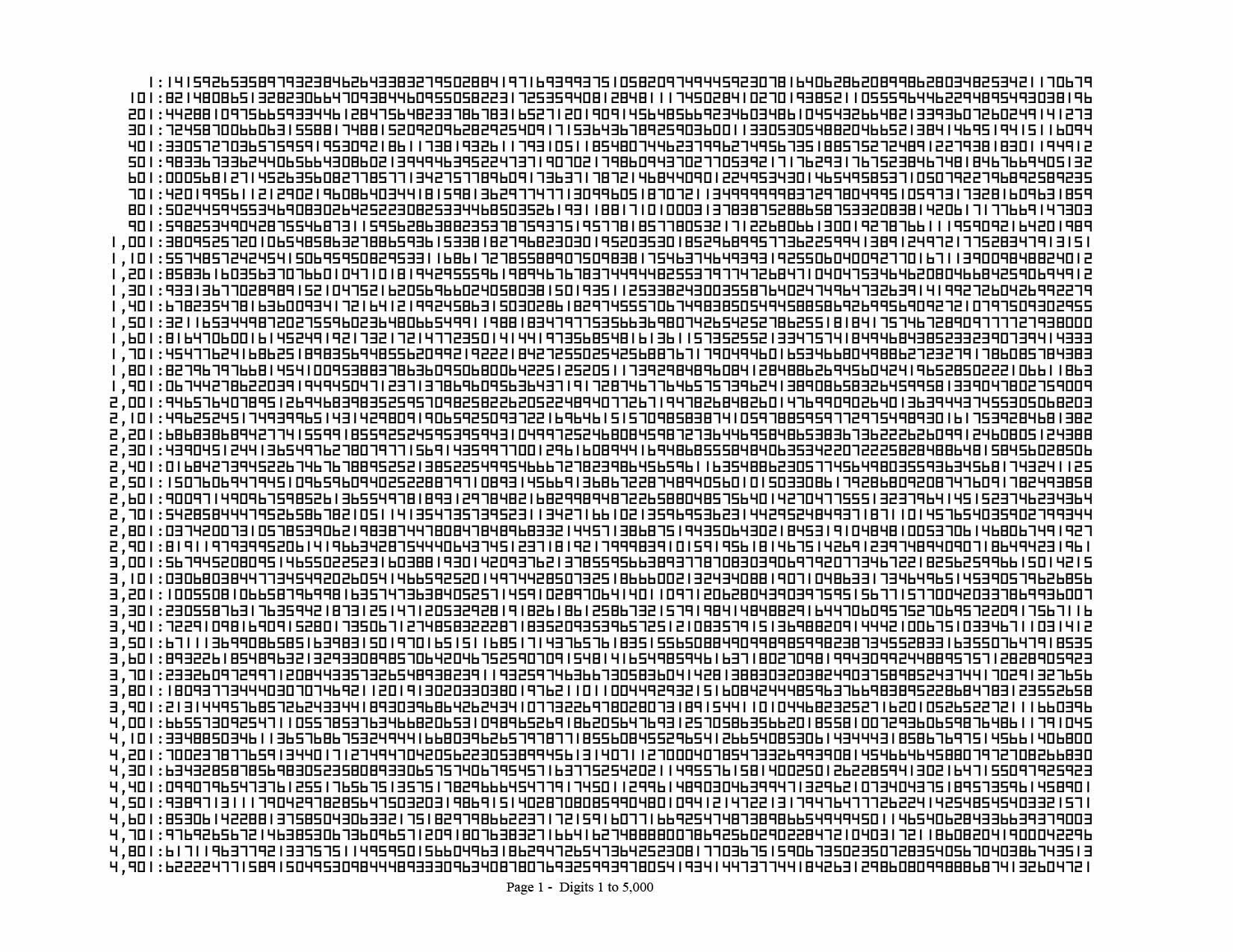 Math Printable Digits of Pi Book the First 1 Million Awesome Digits of ...