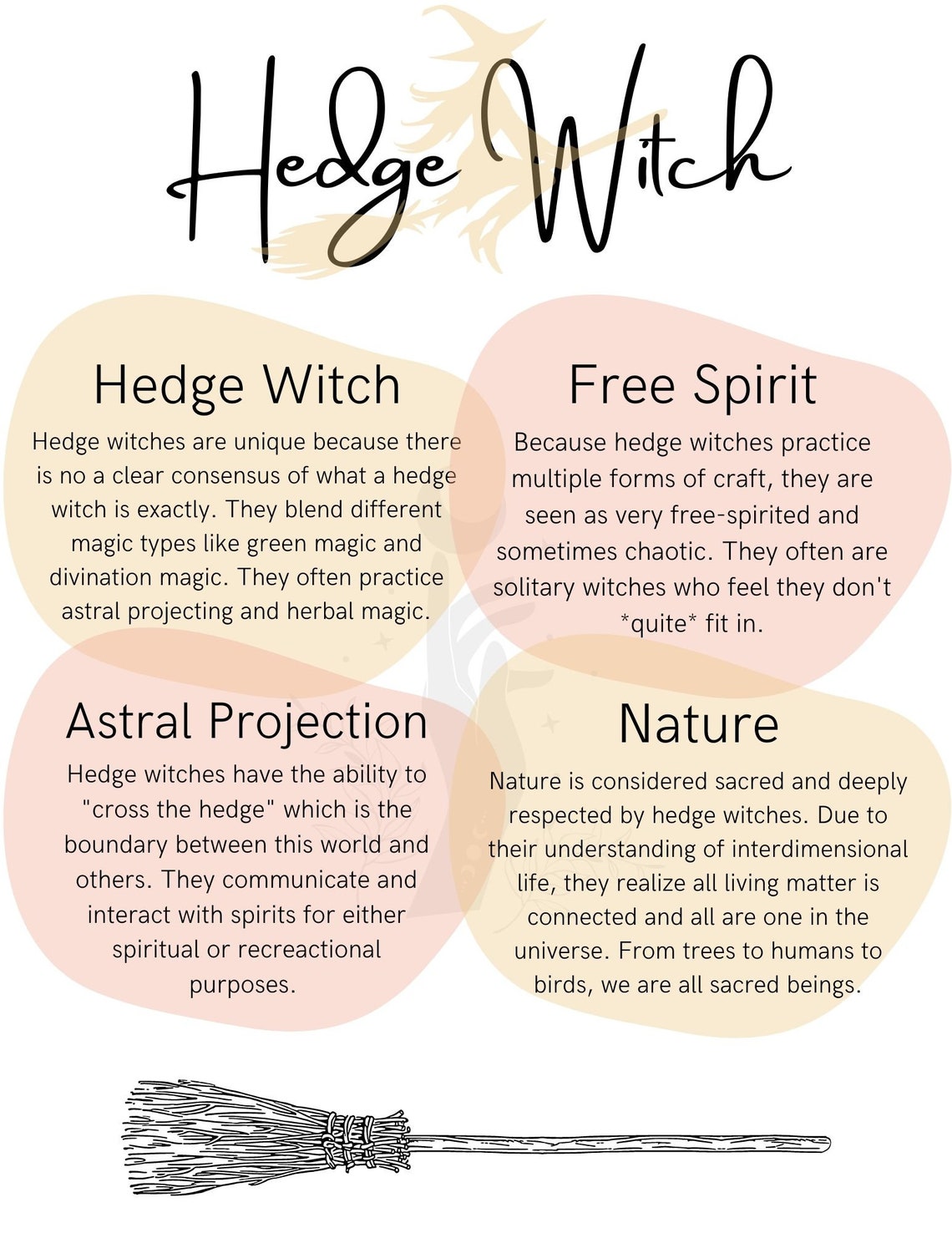 6 Common Witch Types Guide | Witch Basics to Help Find Your Path ...