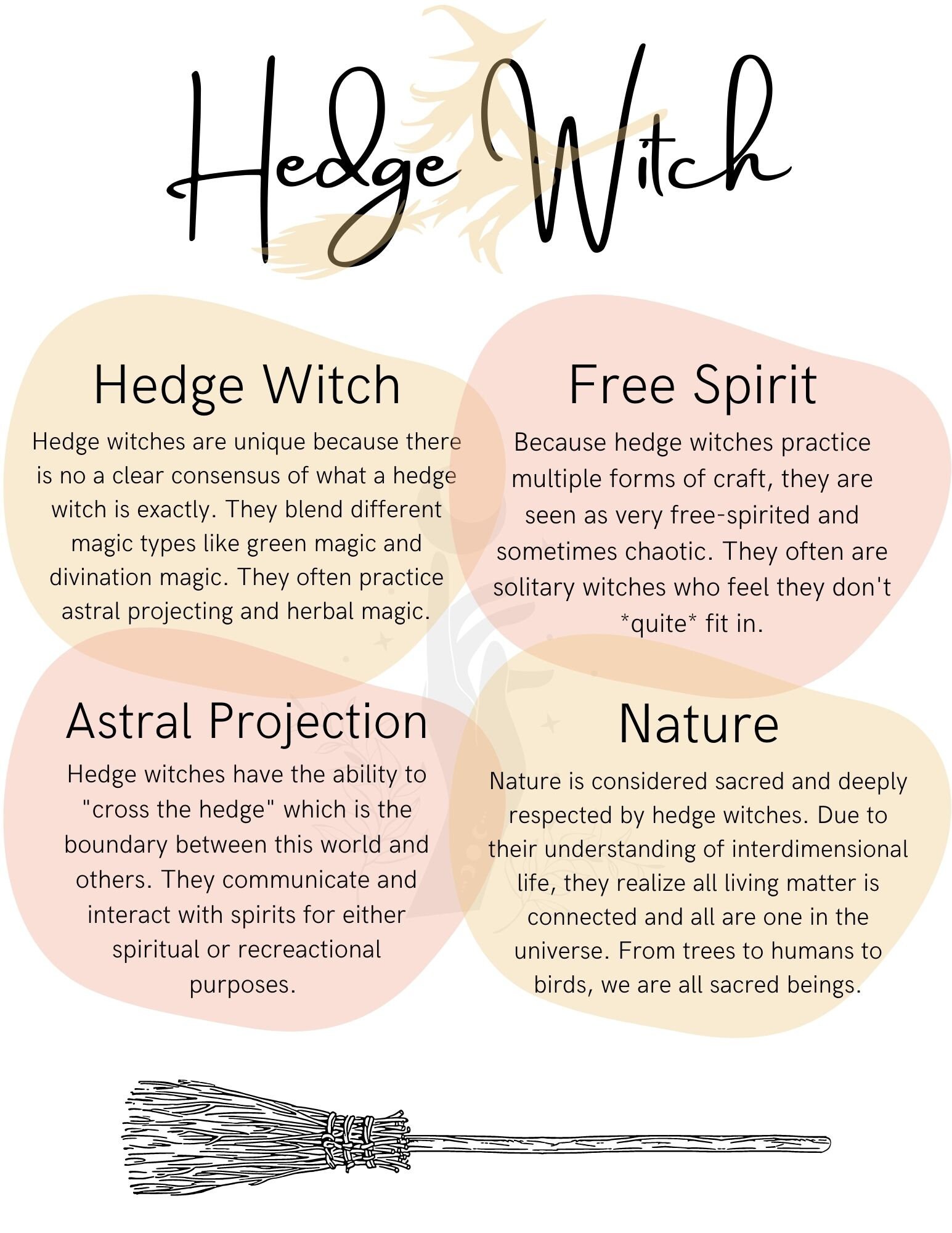 6 Common Witch Types Guide | Witch Basics to Help Find Your Path ...
