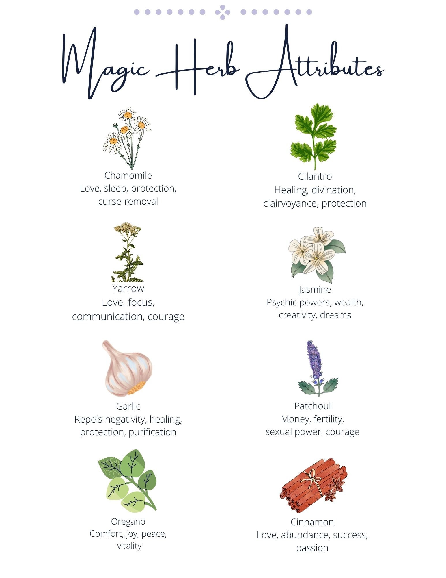 Magic Herb Guide | Common Herb Uses | Herbal Magic Template | Grimoire ...