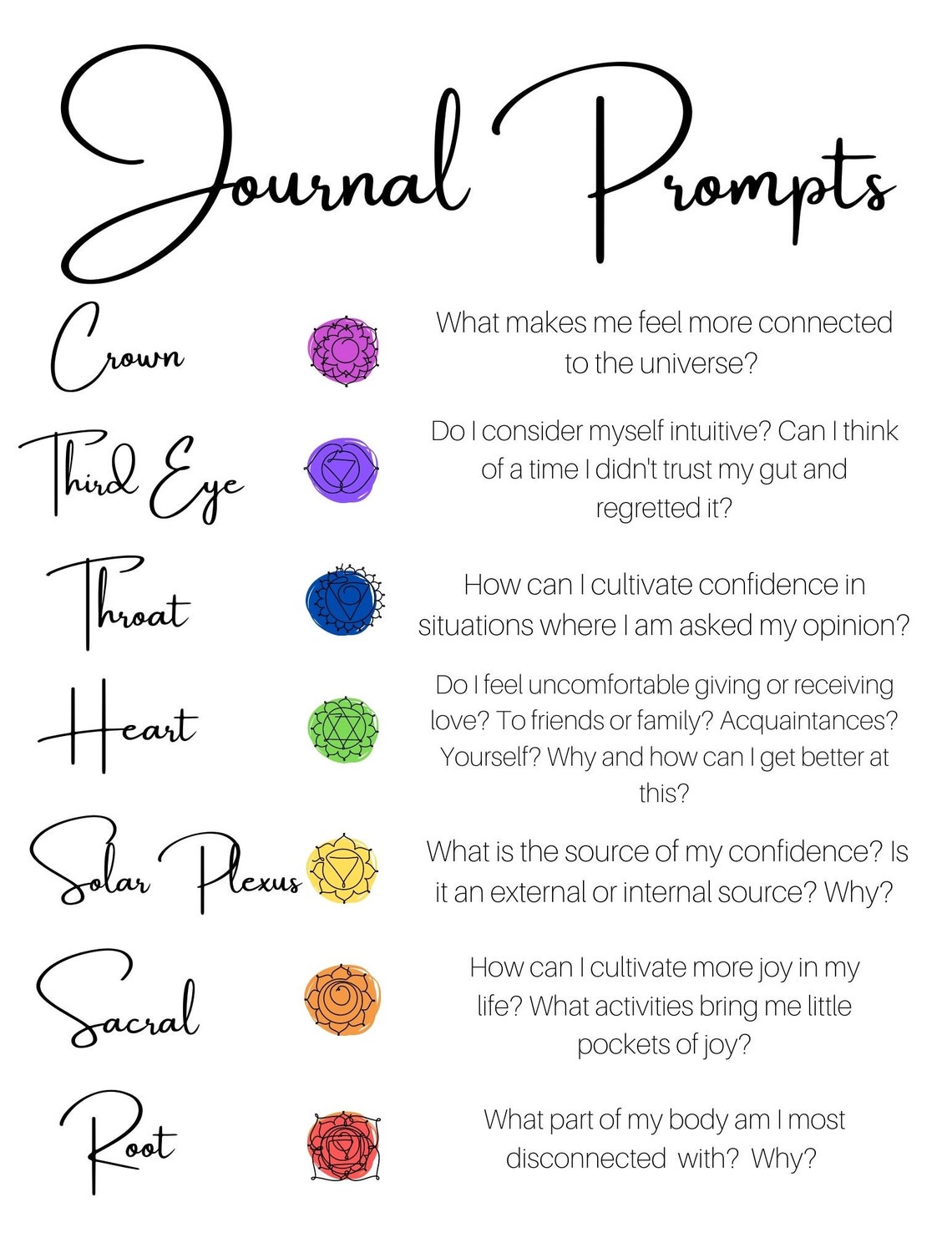 7 Chakras Guide | Chakra Tips | Chakra Journal Prompts | Chakra ...