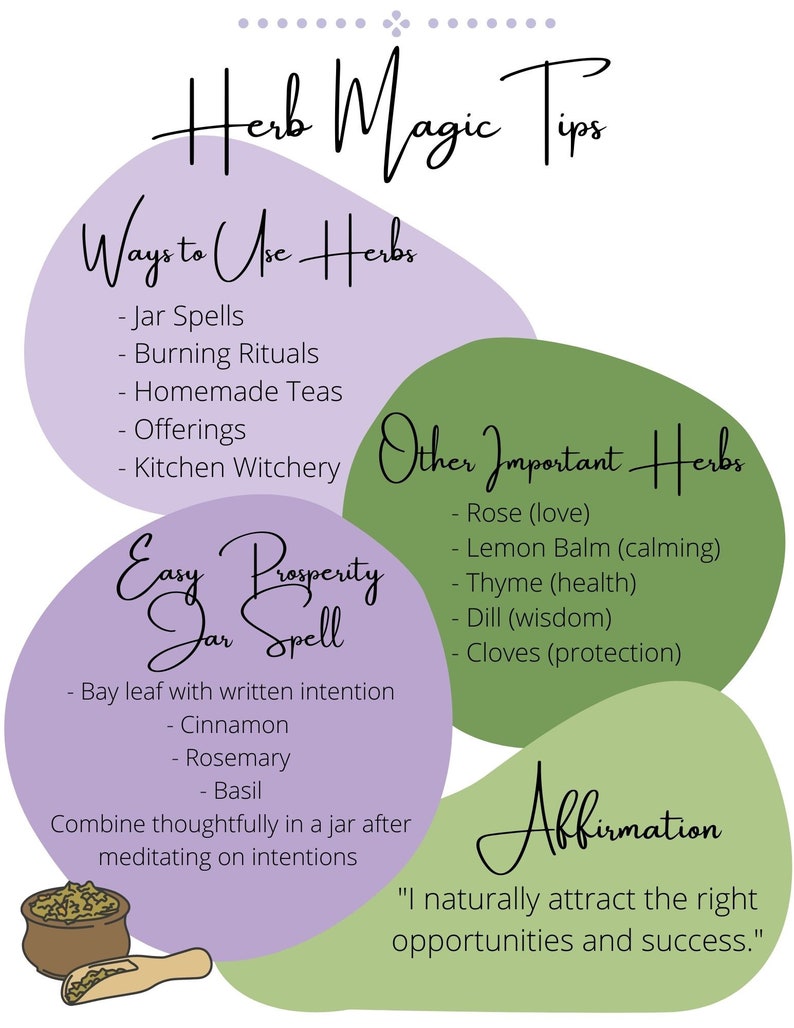 Magic Herb Guide | Common Herb Uses | Herbal Magic Template | Grimoire ...