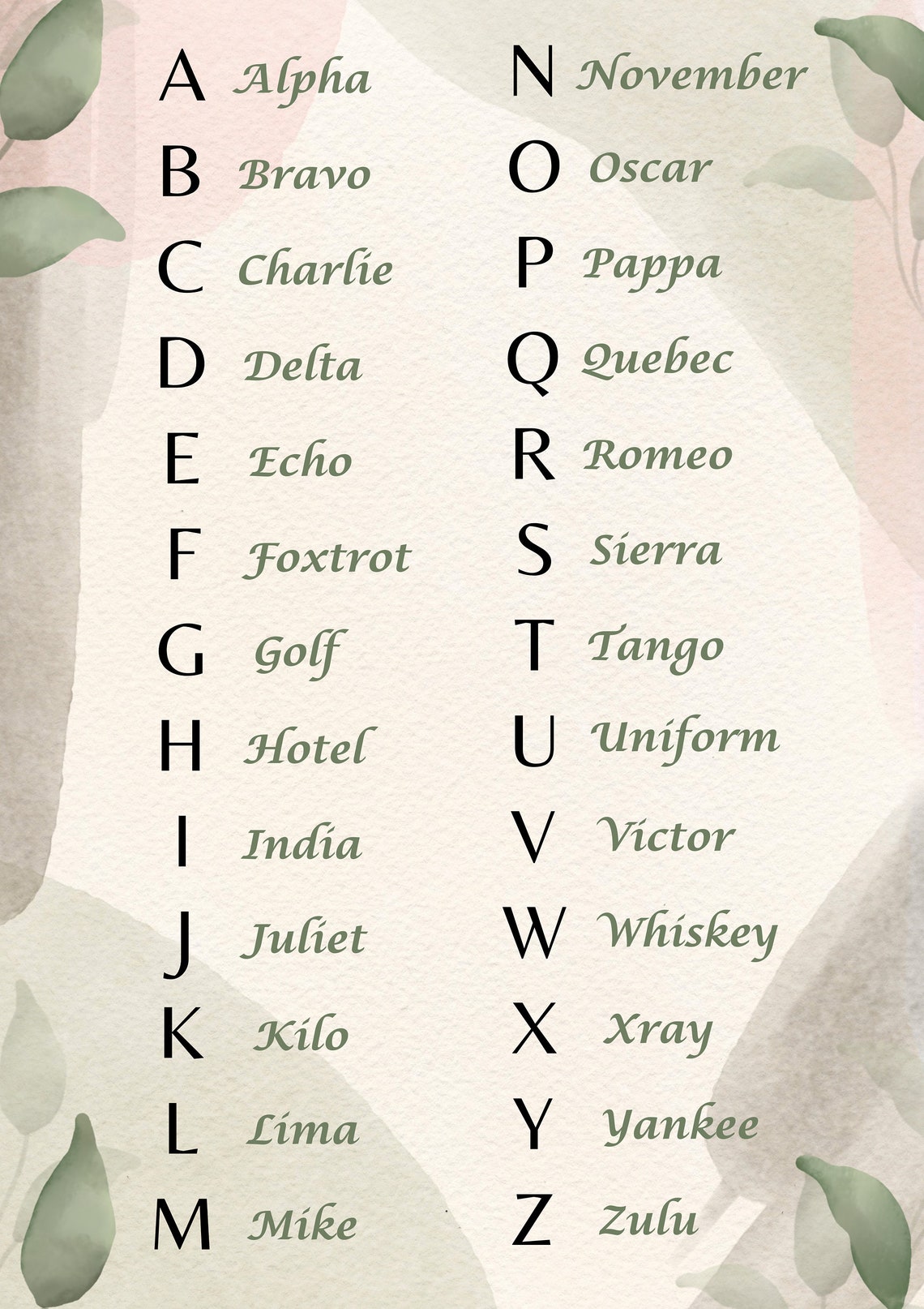Phonetic Alphabet Printable Poster. High Resolution Digital Download up ...