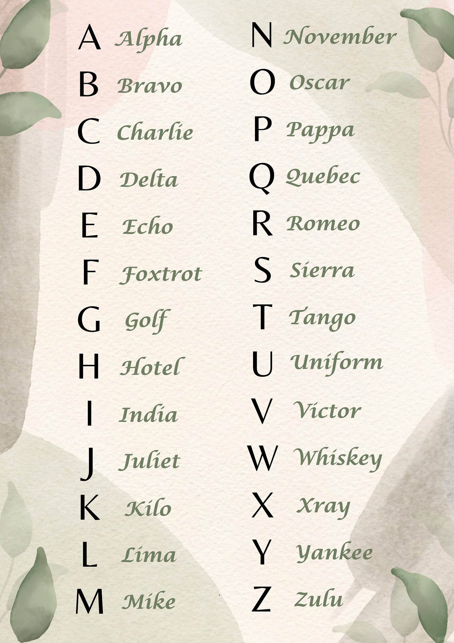 Phonetic Alphabet Printable Poster. High Resolution Digital Download up ...