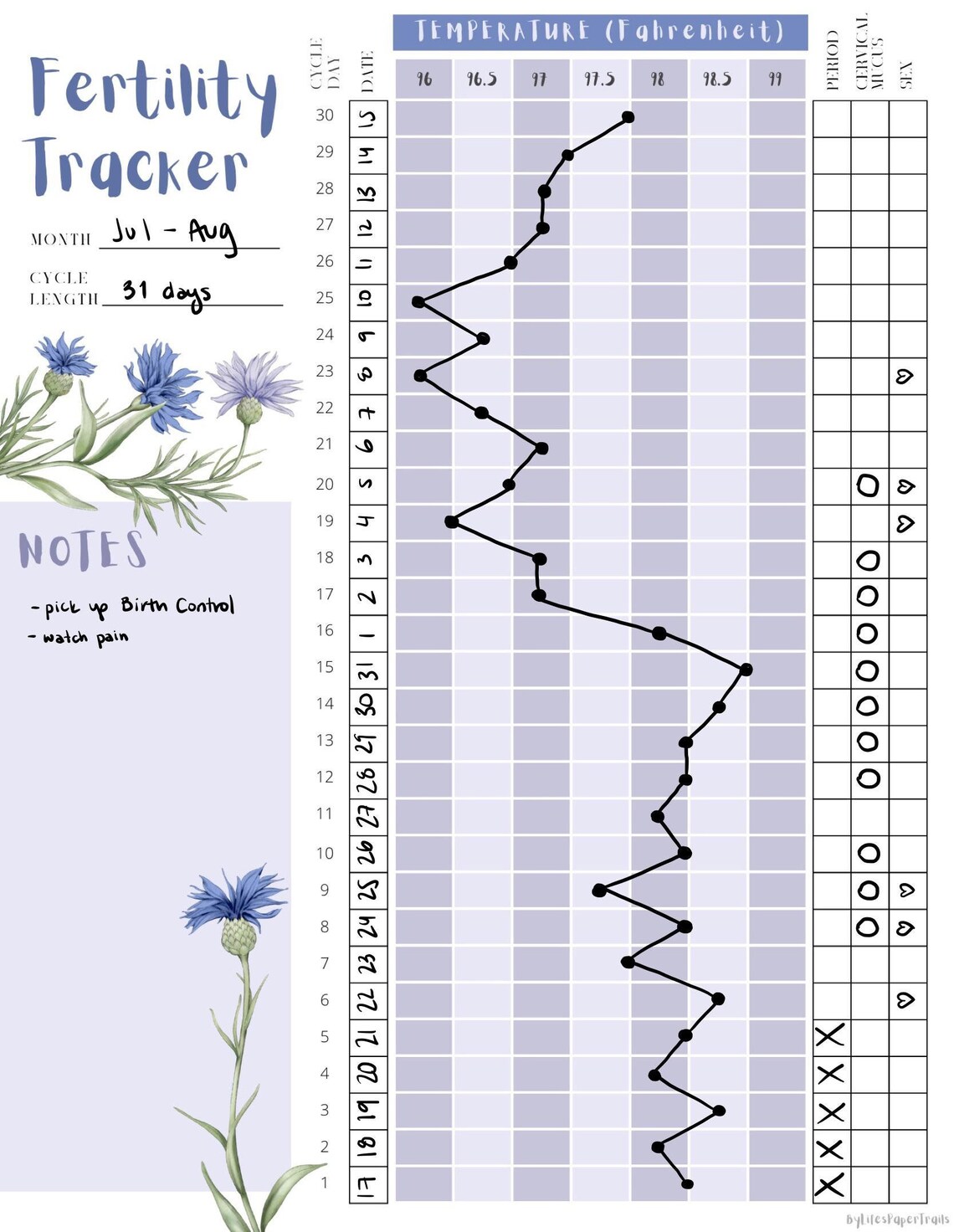 Fertility Awareness | Family Planning Chart | Ovulation Tracker ...