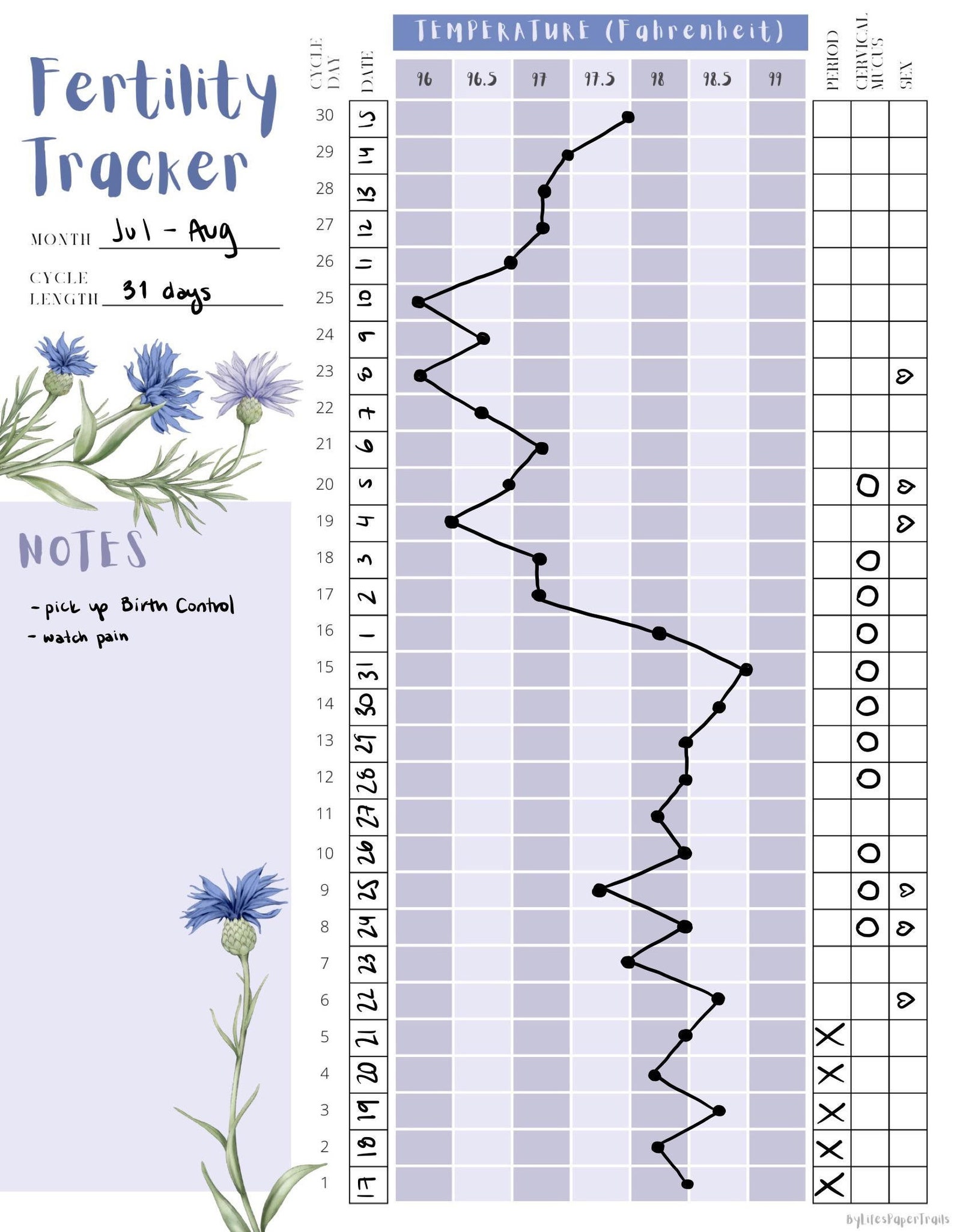 Fertility Awareness | Family Planning Chart | Ovulation Tracker ...