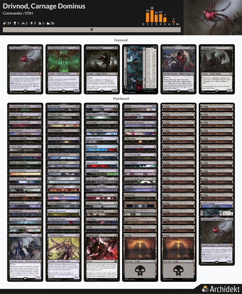 Drivnod Carnage Dominus Custom EDH Commander Deck - Etsy