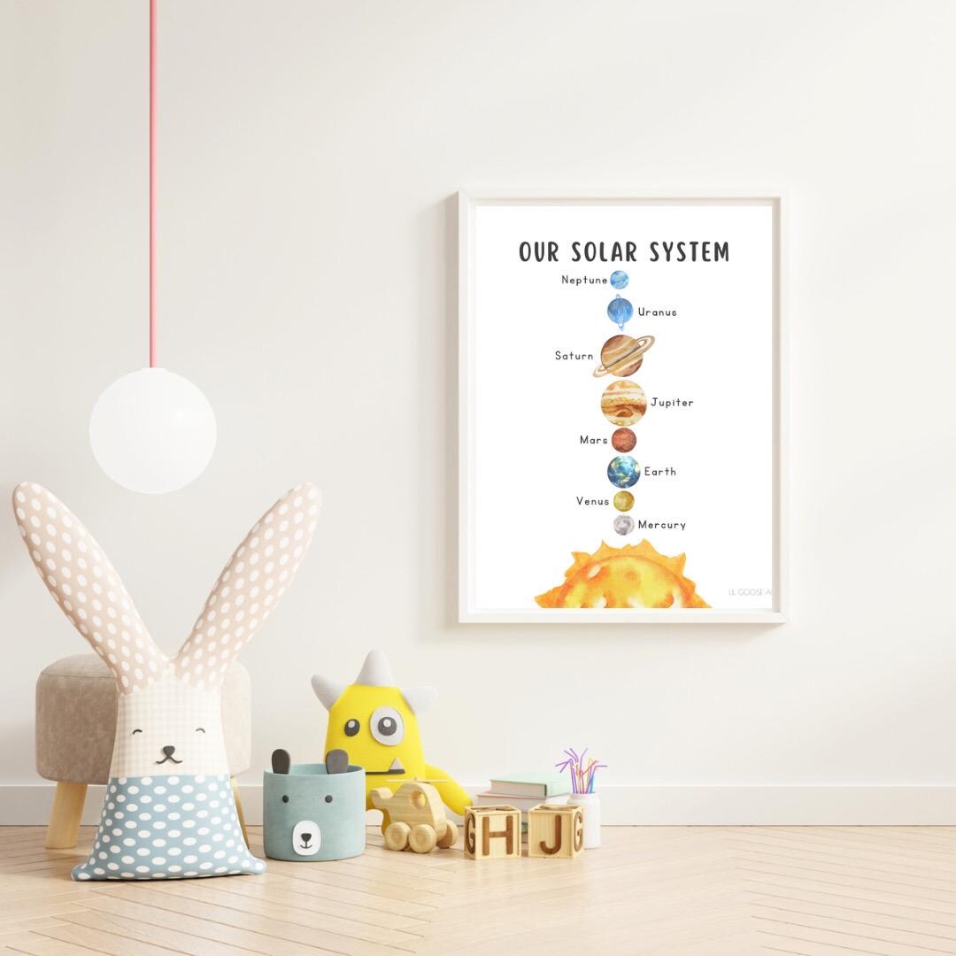 Solar System Printable, Educational Posters, Solar System, Classroom ...