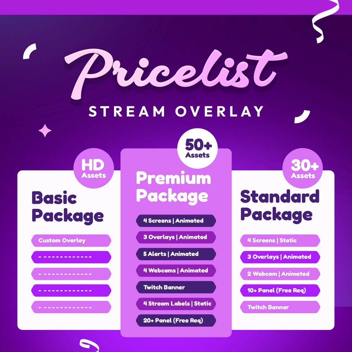 Commission Twitch Overlay for Streamer | Cozy Stream Overlay | Cute ...