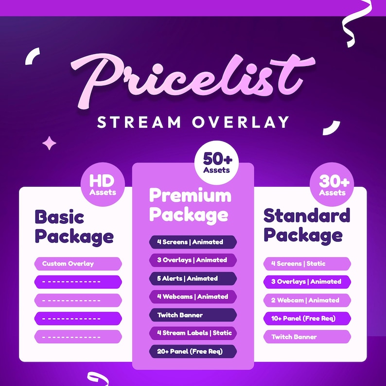 Commission Twitch Overlay for Streamer | Cozy Stream Overlay | Cute ...