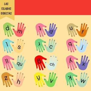 SYLLABLES in SPANISH. Aprende Las Sílabas En Español. Printable ...