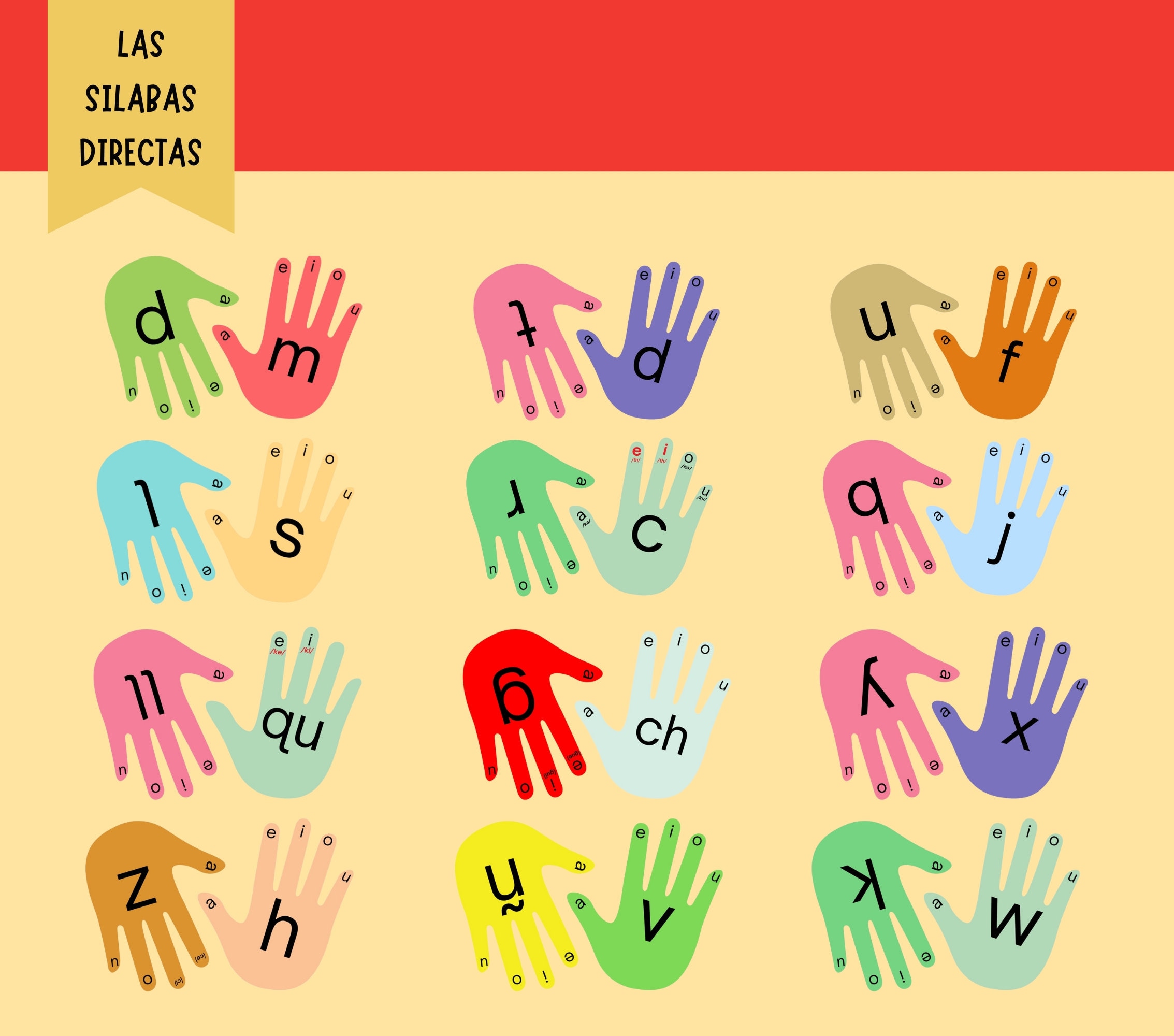 SYLLABLES in SPANISH. Aprende Las Sílabas En Español. Printable ...