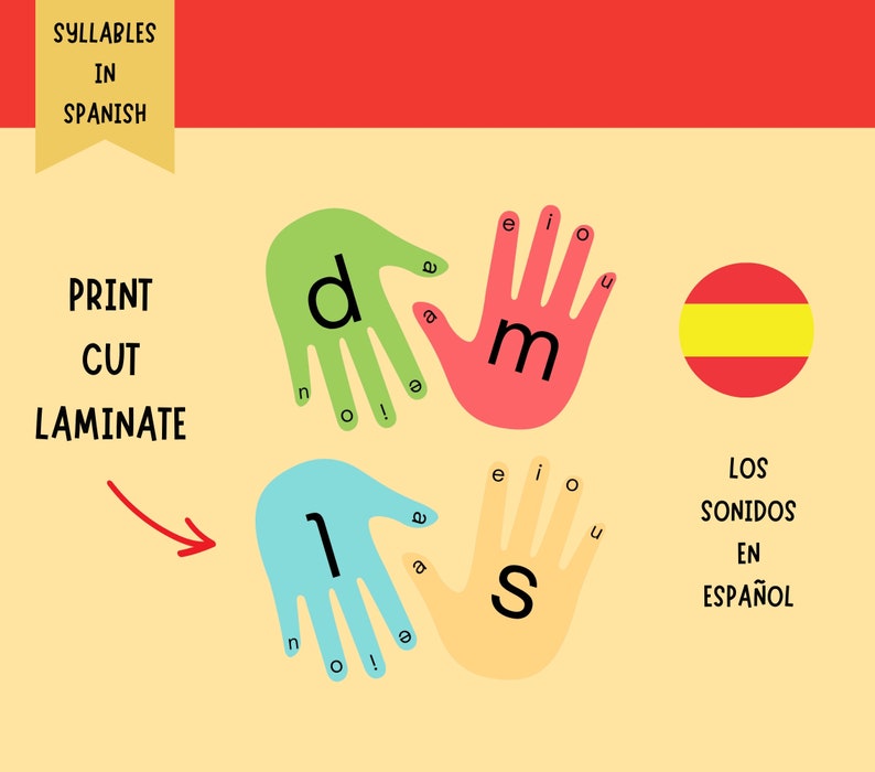 SYLLABLES in SPANISH. Aprende Las Sílabas En Español. Printable ...