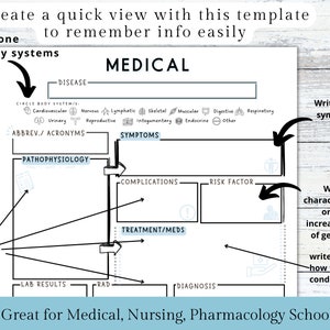 Fillable Medical Surgical Template | Editable Med Surg Map | Nursing ...