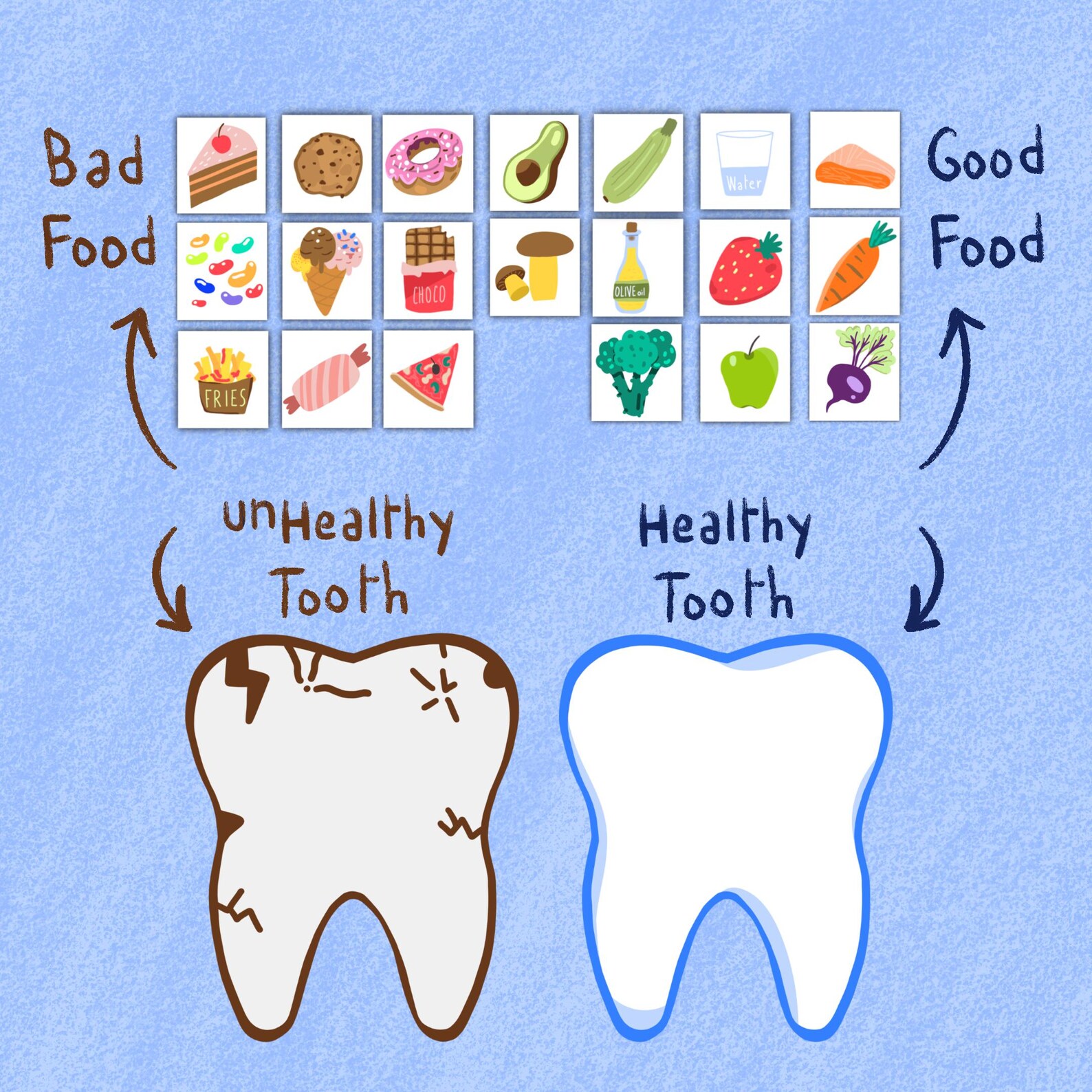 Dental Health Game - Healthy and Unhealthy Tooth - Sorting Activity for ...