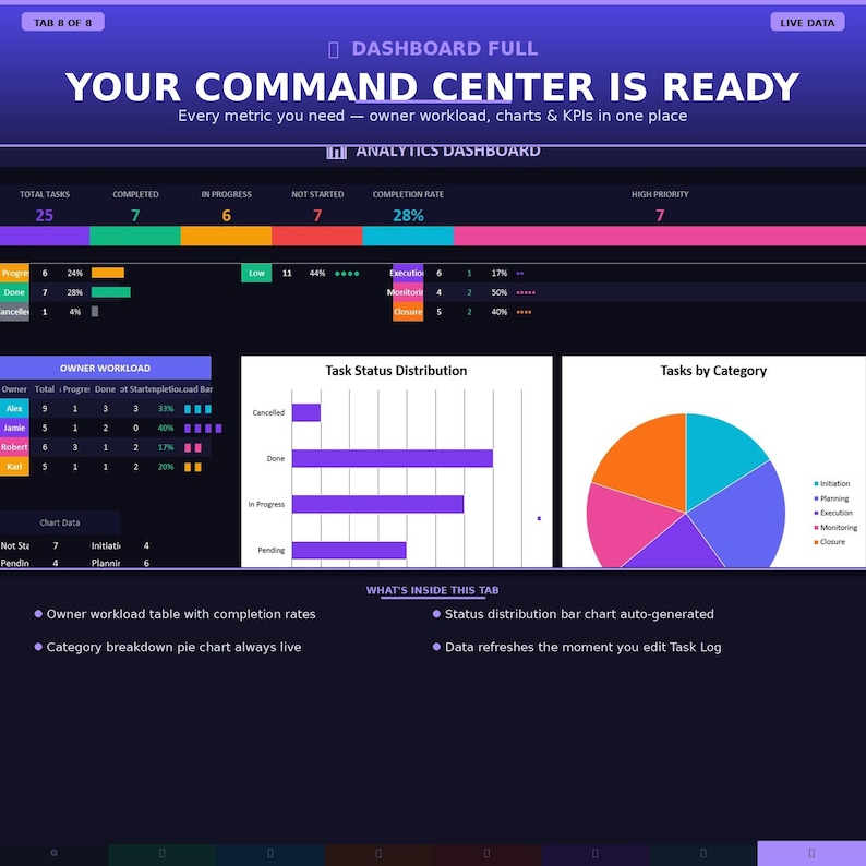 Ultimate Kanban Board Excel & Google Sheets | Dark Mode Task Tracker ...